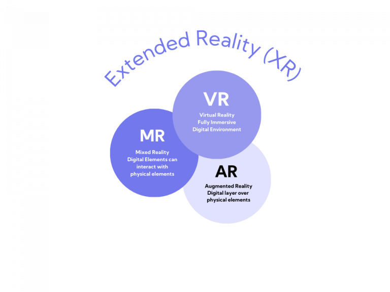VR, AR, MR, or XR... What's The Difference? - SkillsVR