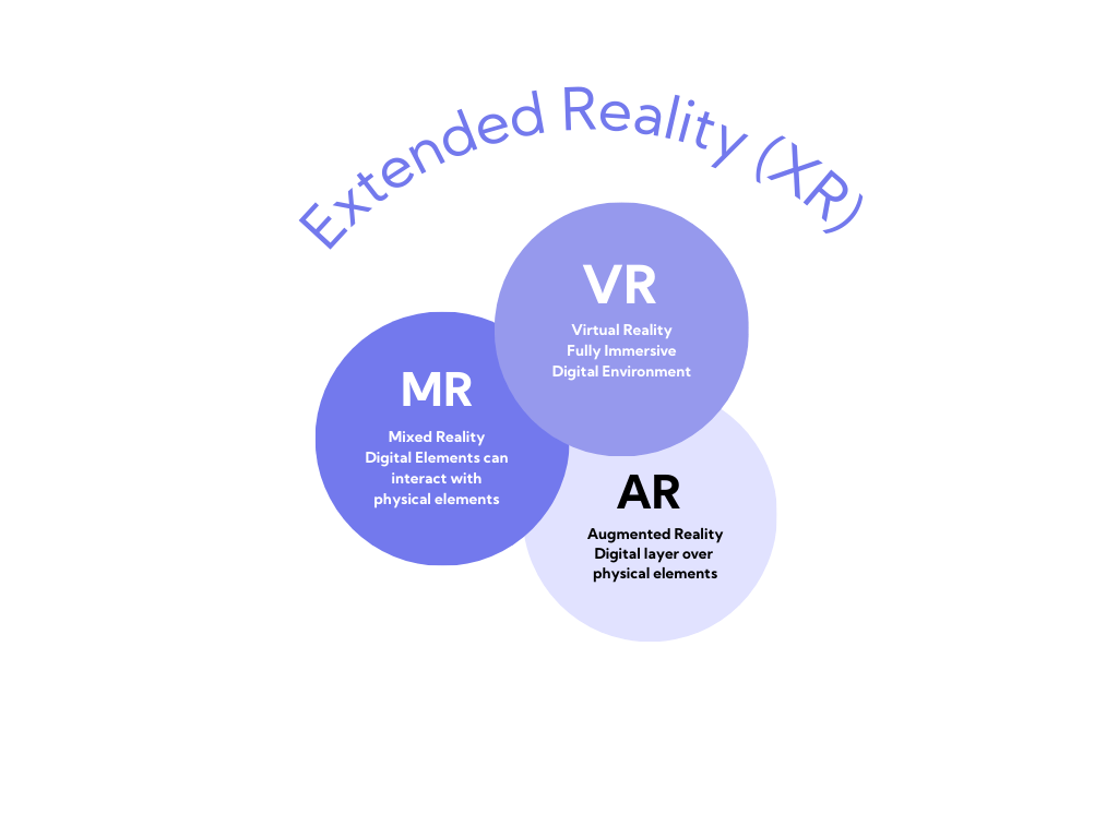 VR, AR, MR, or XR... What's The Difference? - SkillsVR