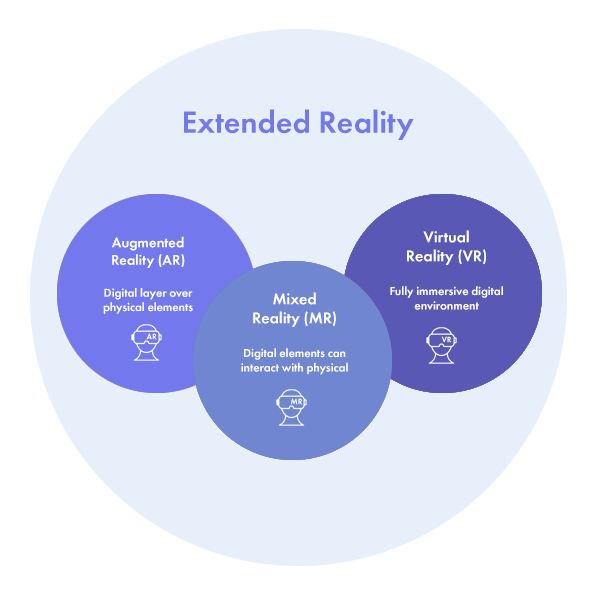 VR, AR, MR, or XR... what's the difference? - SkillsVR